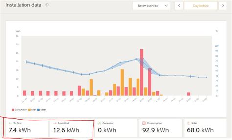 grid not showing on the dashboard new ui victron community