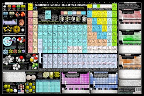 PERIODIC TABLE Of Elements Inorganic And Organic Chemistry Poster X Ultraboard STEM