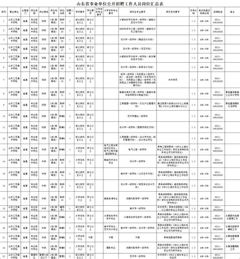 110名！山东省属事业单位招聘来啦岗位系统时间