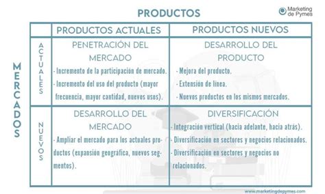 La Matriz De Ansoff Haz CRECER Tu Negocio Con Ejemplos