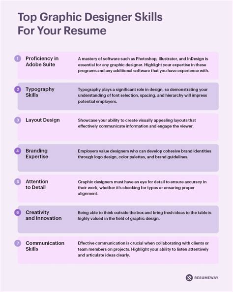 Graphic Designer Resume Examples And Templates 2025
