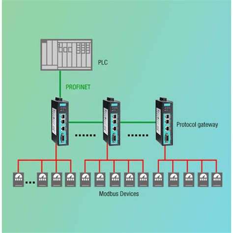 Jual Modbus System Plc Kab Bekasi Autopanel Tokopedia