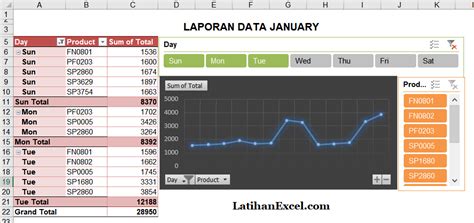 10 Contoh Laporan Excel Yang Menarik