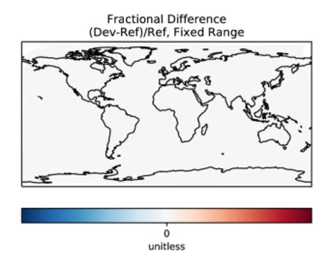 Bugissue Display Of All Zeros In Colorbar · Issue 16 · Geoschem