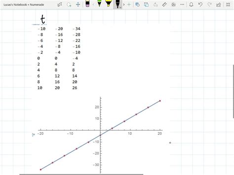 SOLVED Consider The Following Parametric Equations A Make A Brief Table Of Values Of T X And