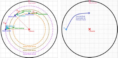 A Visualization Of How The Robot Tracks A Circular Arc Inside The