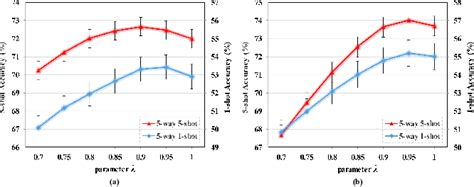 Figure 4 From An Attention Guided Two Stream Convolutional Neural Network For Few Shot Learning