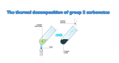 Chemical Reactions Types Of Thermal Decomposition Reactions And Air Bags Importance Science