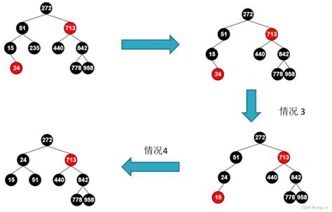 玩转红黑树：手把手教你实现和理解红黑树cfs红黑树的key Csdn博客