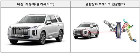 현대 벤츠 비엠 등 116개 차종 9만2천여대 리콜 안내