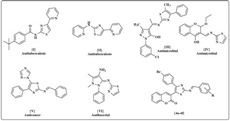 Previously Reported Thiazole Derivatives And Newly Synthesized Download Scientific Diagram