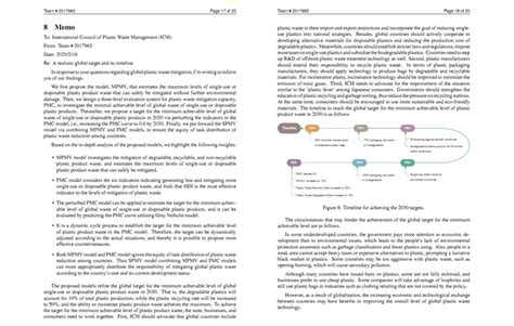 数学建模论文写作薄利多销分析数学建模论文 Csdn博客 数学建模论文写作薄利多销分析数学建模论文 Csdn博客