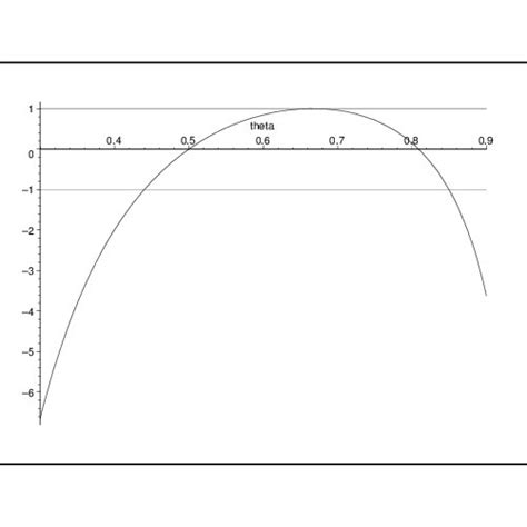 Feigenbaum Diagram For The Process On Four Coordinates Left And Five Download Scientific