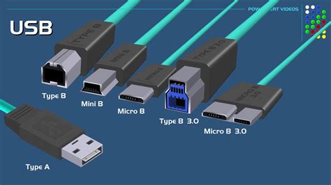 Usb Ports Cables Types And Connectors Source Powercert Animation Videos Original Link
