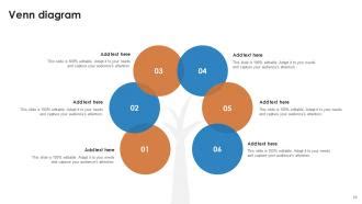 IoT And Machine Learning To Streamline Business Operations Powerpoint Presentation Slides IoT CD