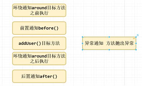 零基础学JavaWeb开发二十一之 spring框架4 极客之音