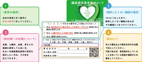 臓器提供の意思表示｜日本の移植事情