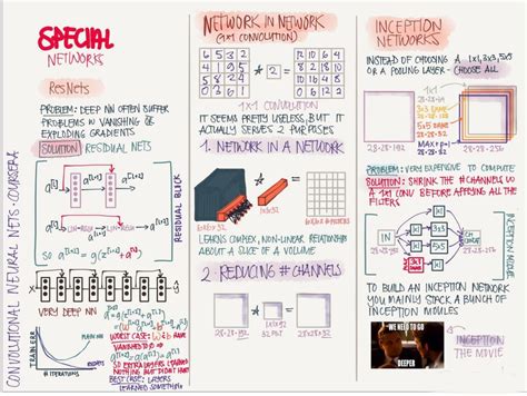 Cnn Algorithm Fundamentals Rlearnmachinelearning