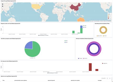OpenSearch Observability Catalog