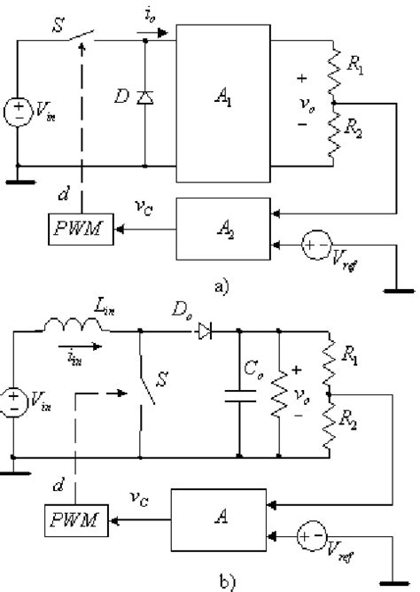 dc dc pwm converters in a closed loop system download scientific diagram