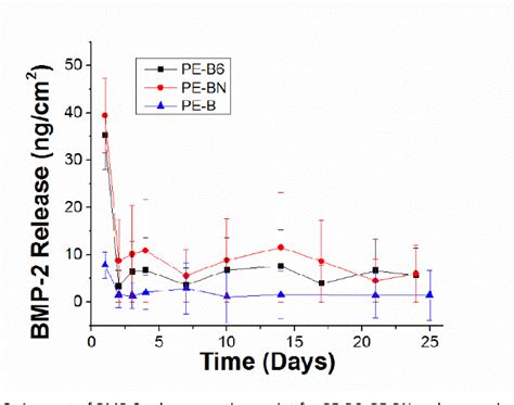 Figure 3 From Evaluation Of The Role Of Polyelectrolyte Deposition