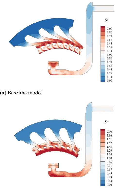 Figure 13 From Cooperative Optimization Of Pre Swirl Nozzles And