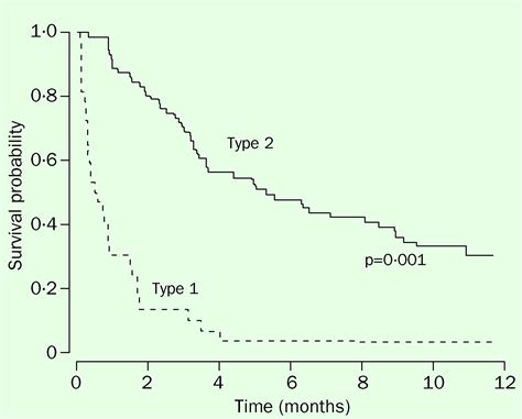 Hepatorenal Syndrome The Lancet