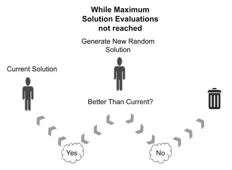 Github Peterzelinka Cardinality Constrained Portfolio Optimisation