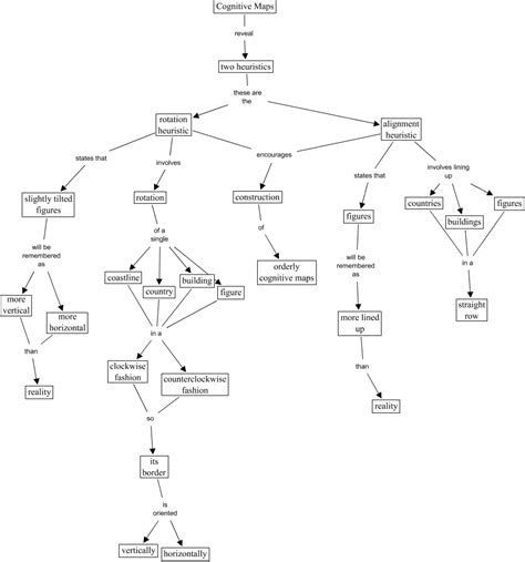 Imagery Cognitive Maps Version 2 Ch 6