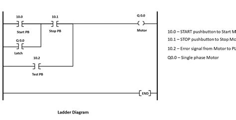 Ladder Logic For Controlling The Running State Of The Single Phase