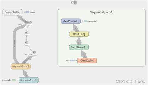 Pytorch 表情识别torchvisiondatasetsimagefolder 加载灰度图像 Csdn博客