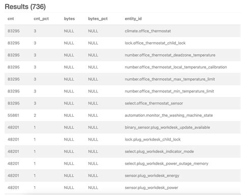 How To Keep Your Recorder Database Size Under Control Community Guides Home Assistant Community