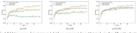 Figure From Metric Based Learning For Nearest Neighbor Few Shot Image