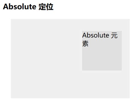 Css定位机制css 定位问题 Csdn博客