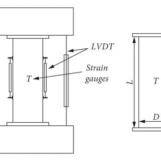 Test Setup And Instrumentation Of Stub Columns Download Scientific Diagram