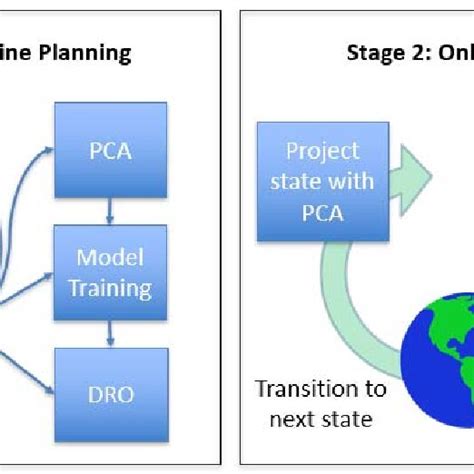 Block Diagram Detailing Progression And Flow Of Our Proposed Optimal Download Scientific