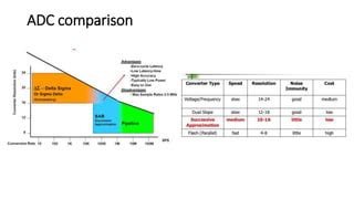 ADC And Its Circuit Design PPTX Digital Audio Computer Software And Applications