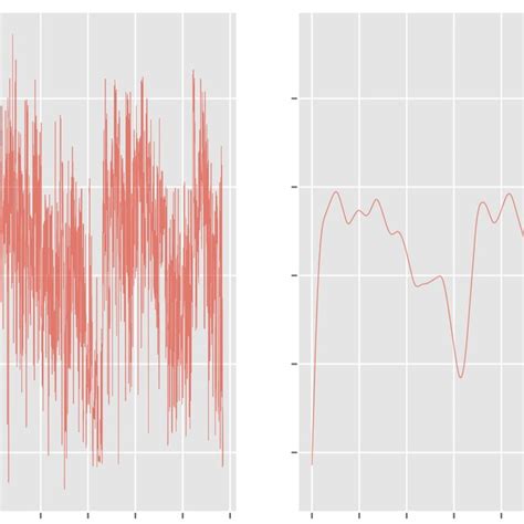 effect of smoothing values for arcs no smoothing versus w 0 1 n