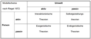 Entwicklungspsychologie Flashcards Quizlet