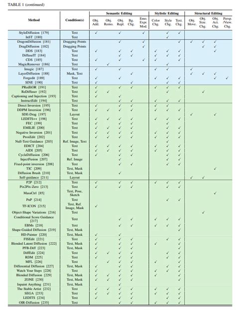 基于扩散模型的图像编辑：首篇综述 腾讯云开发者社区 腾讯云