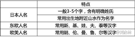 中文命名实体识别ner的原理、方法与工具 知乎
