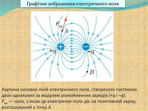 Презентація "Електричне поле"