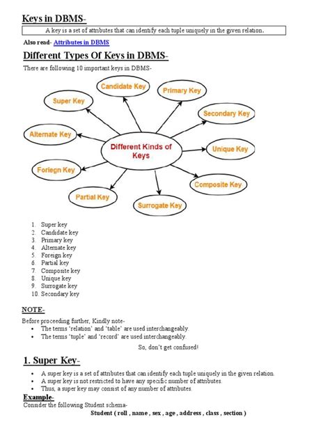 keys in dbms download free pdf information technology management