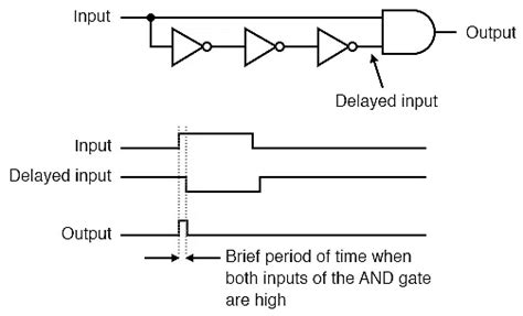 edge triggered latches digital logic computer science engineering