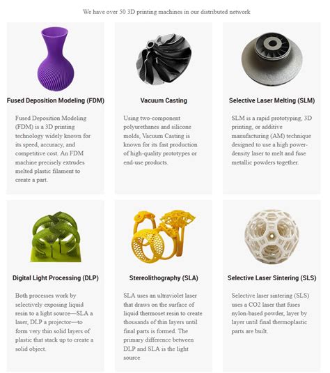 overview how 3d printing works iotbyhvm