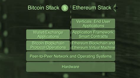 Ethereum Blockchain Make Me Analyst