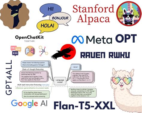 Kdnuggets On Linkedin 8 Open Source Alternative To Chatgpt And Bard