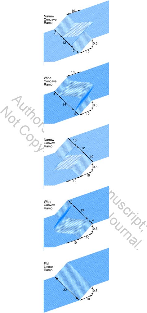 Figure 1 From Diffraction And Refraction Of Nonlinear Waves By The Green Naghdi Equations