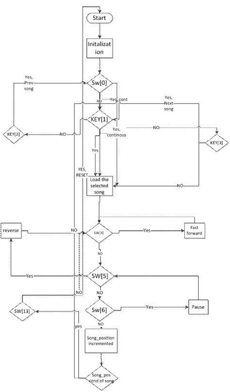 Ece 5760 Final Project