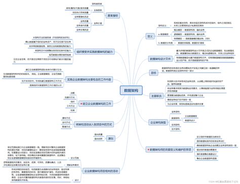 DAMA数据管理知识体系 数据架构 dama数据架构 CSDN博客